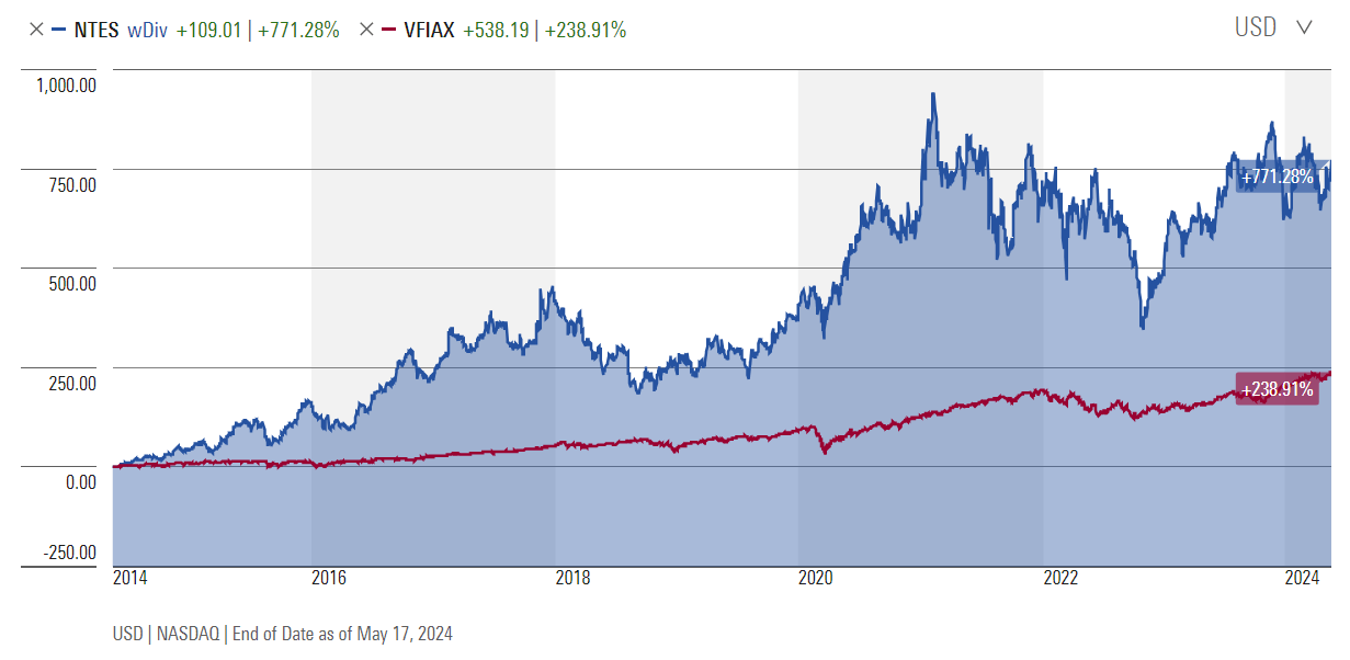 NetEase And Its Real Value (NASDAQ:NTES) | Seeking Alpha