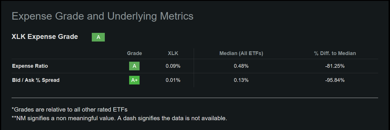 XLK: Sitting On The Sidelines For Now On Mixed Outlook | Seeking Alpha