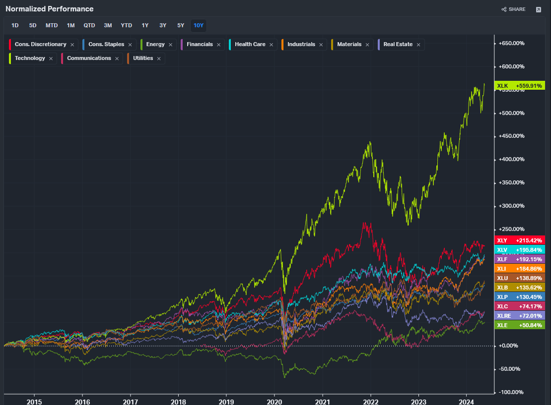 XLK: Sitting On The Sidelines For Now On Mixed Outlook | Seeking Alpha