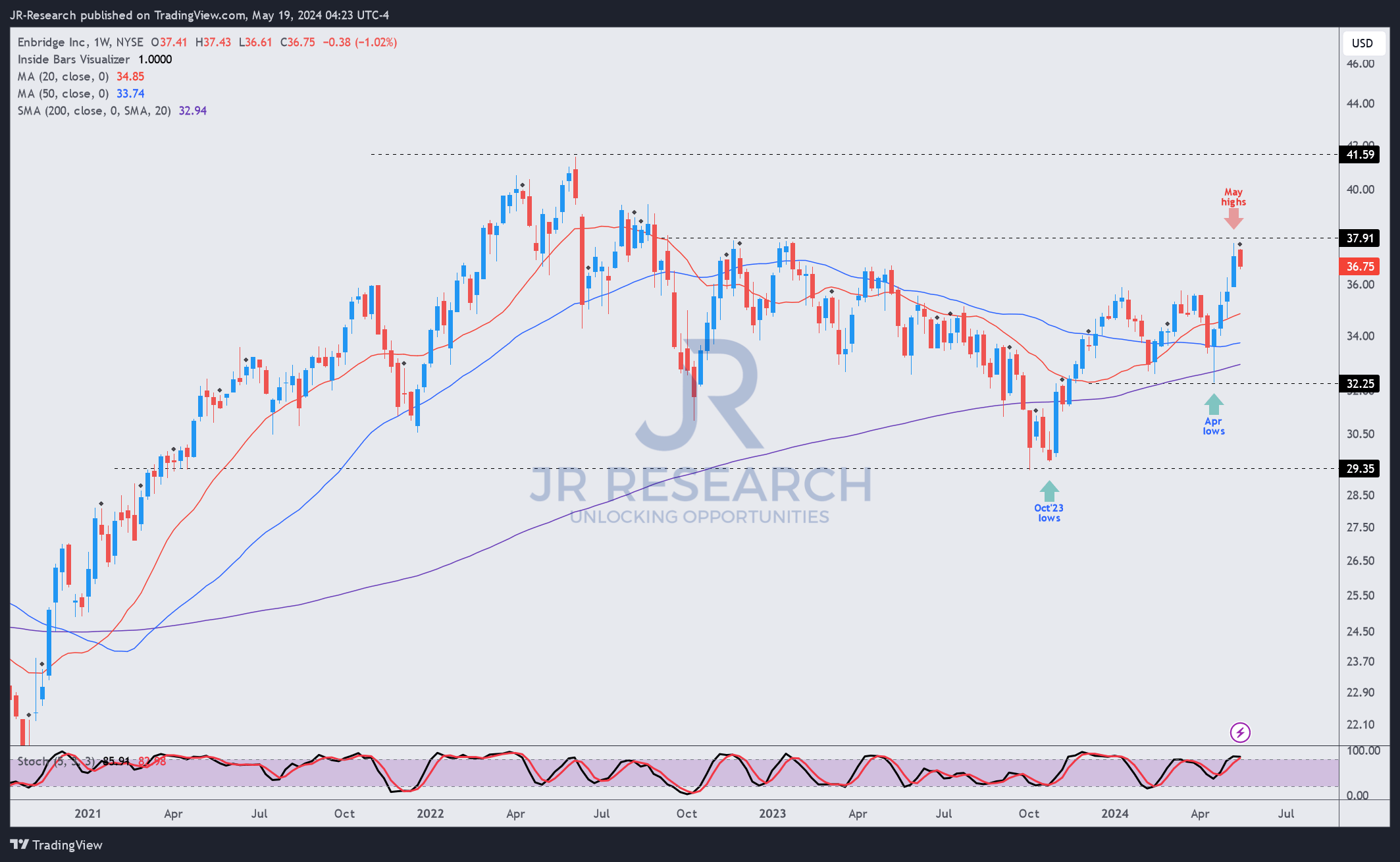 Enbridge: A Leading Midstream Opportunity That You Shouldn't Ignore (NYSE:ENB) | Seeking Alpha