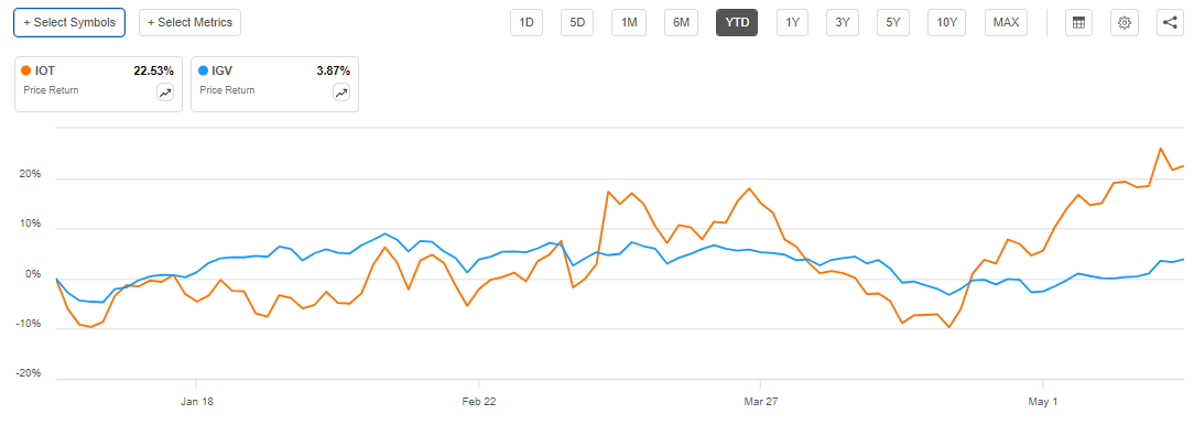 Samsara: Buy On Weakness (NYSE:IOT) | Seeking Alpha