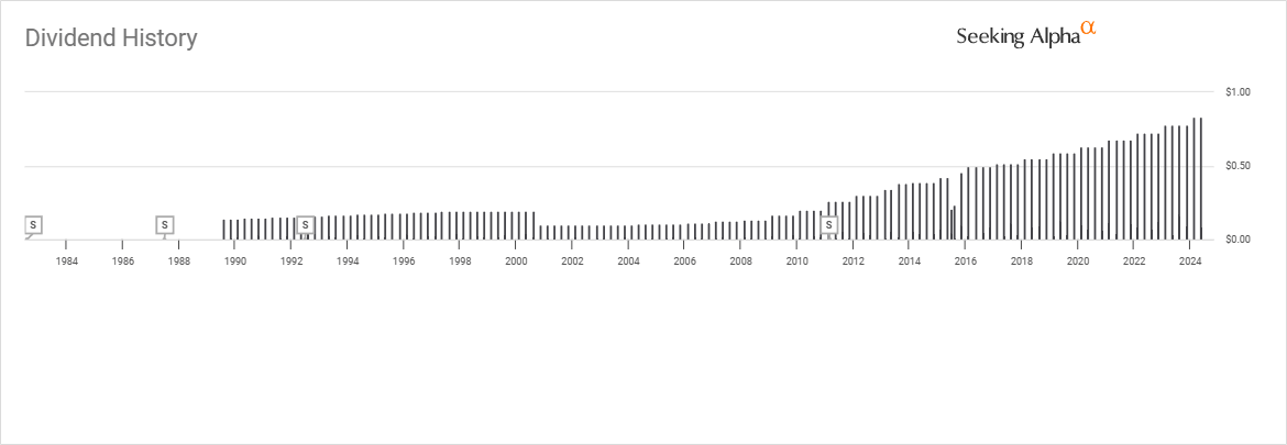WEC Energy: Still An Attractive Utility Play While NextEra Energy ...