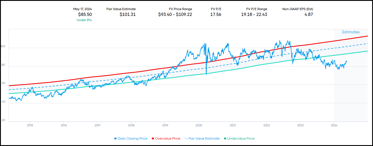 WEC Energy: Still An Attractive Utility Play While NextEra Energy ...