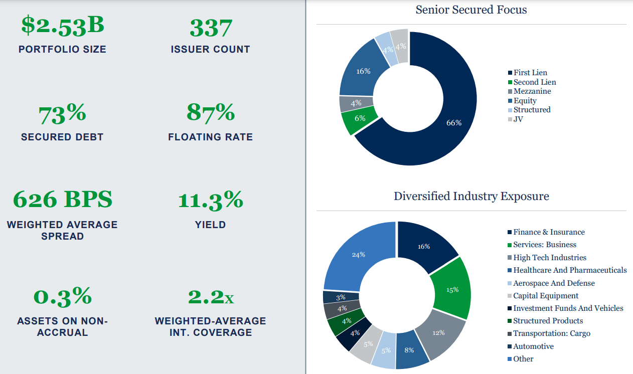 Barings BDC Is Outperforming With Solid Outlook (NYSE:BBDC) | Seeking Alpha