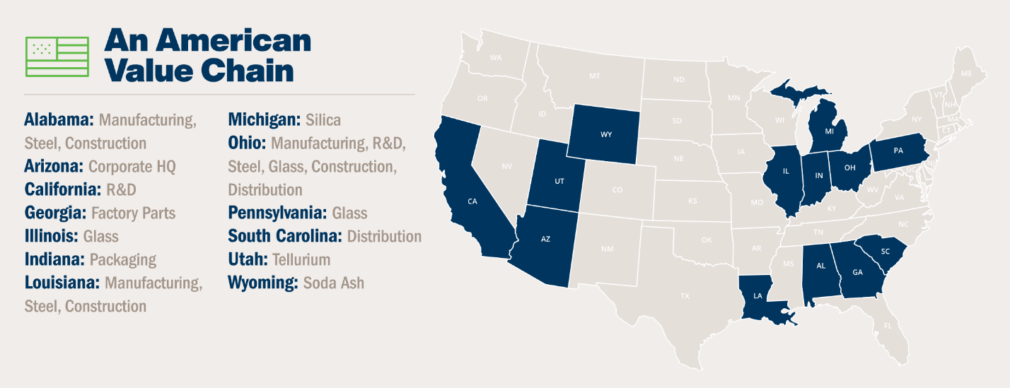 First Solar – Strong Future Ahead For US Based Solar Manufacturing ...