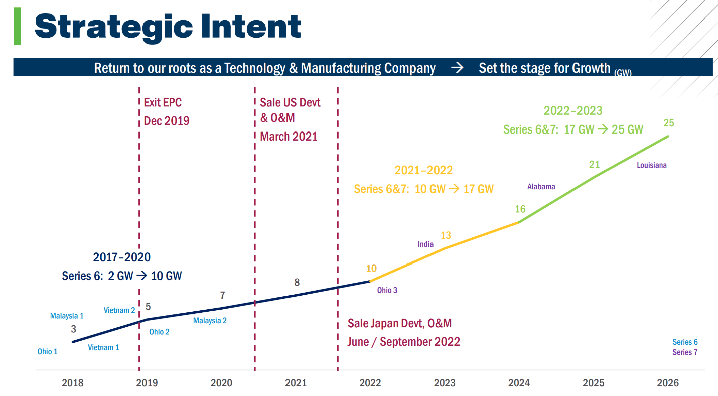 First Solar – Strong Future Ahead For US Based Solar Manufacturing ...