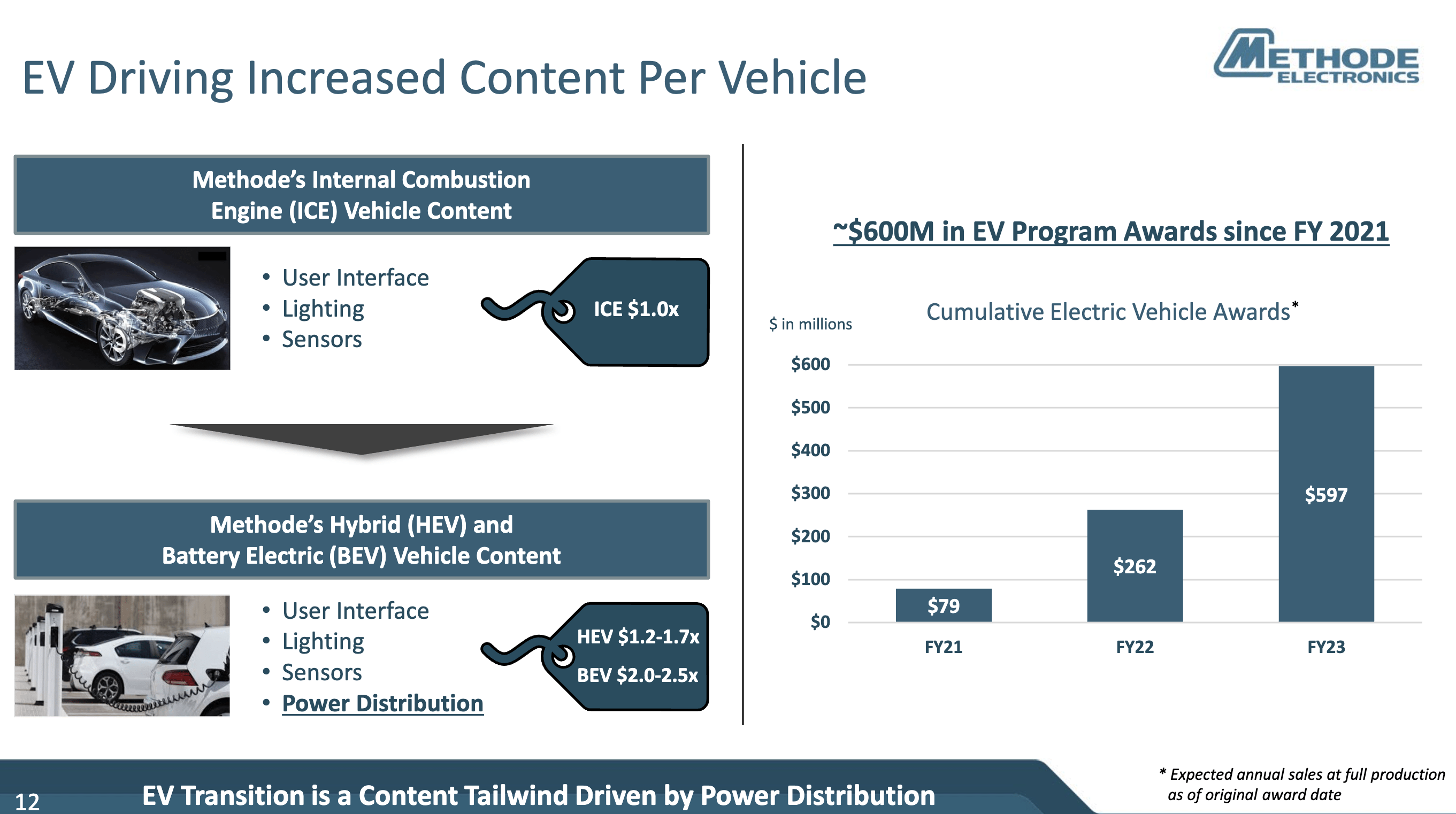 Methode: Poised To Find The Light In A Dark Automotive Sector (NYSE:MEI) | Seeking Alpha