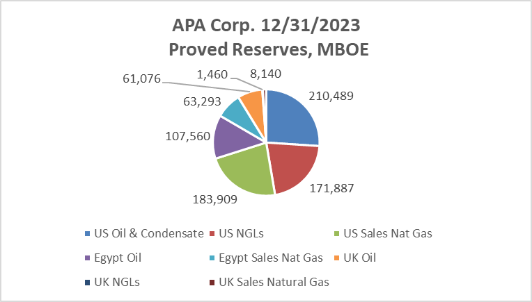 Why APA Corporation Stock Is A Bargain Now (Rating Upgrade) (NASDAQ:APA ...