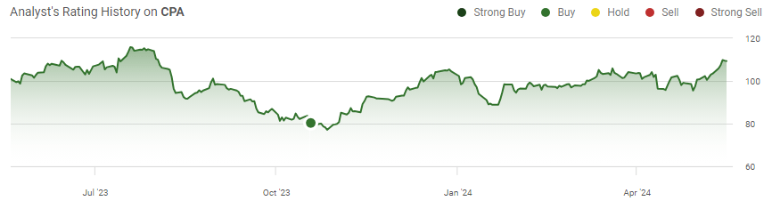 Copa Holdings: A Superior Airline Stock To Buy (NYSE:CPA) | Seeking Alpha