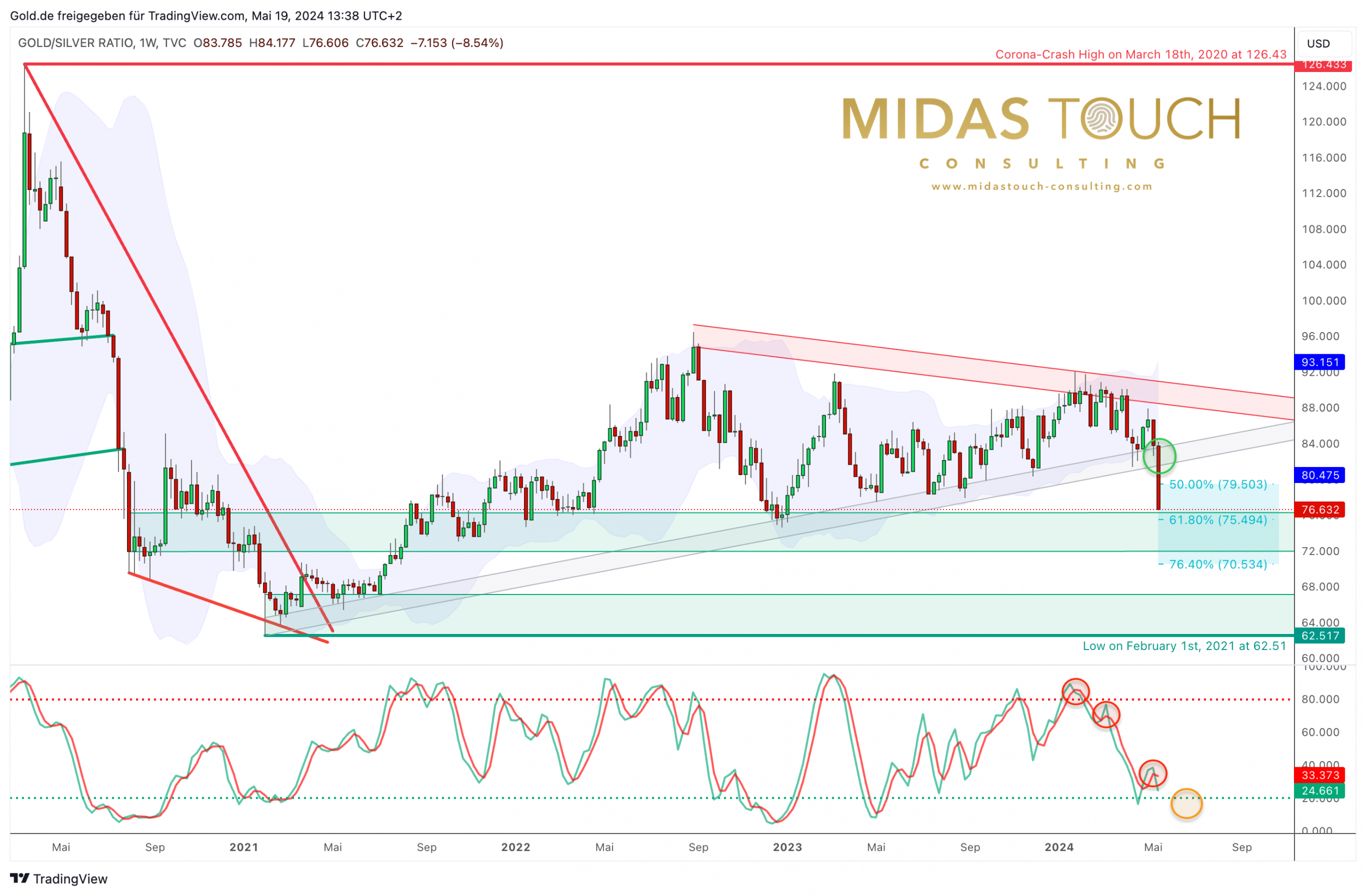 Silver – Breaking Through Key Resistance (Technical Analysis) | Seeking Alpha