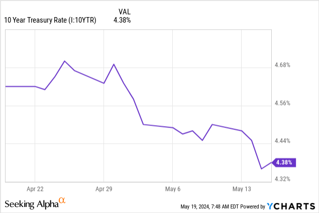 WEC Energy: Still An Attractive Utility Play While NextEra Energy ...
