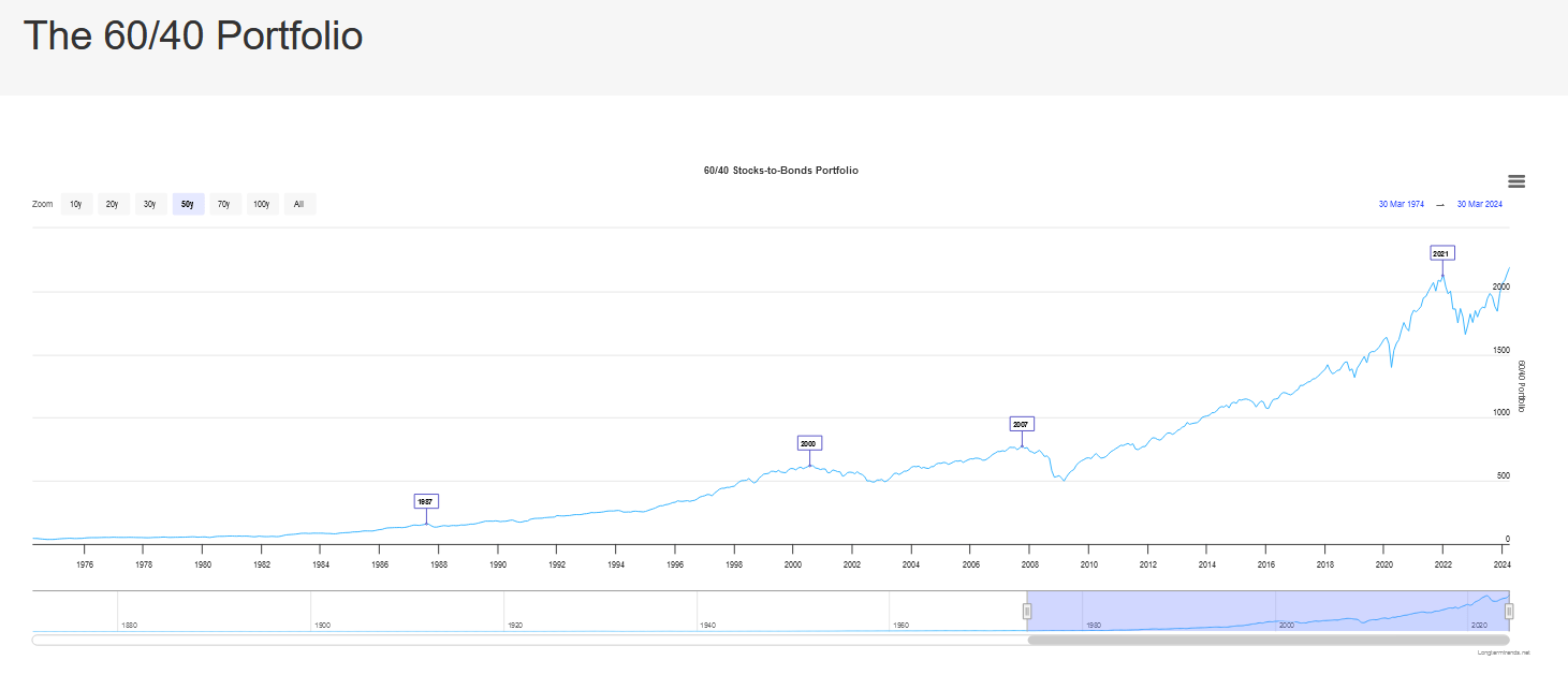 The 5% Income Portfolio For The 2020s: Retirement Investors’ Answer To ...