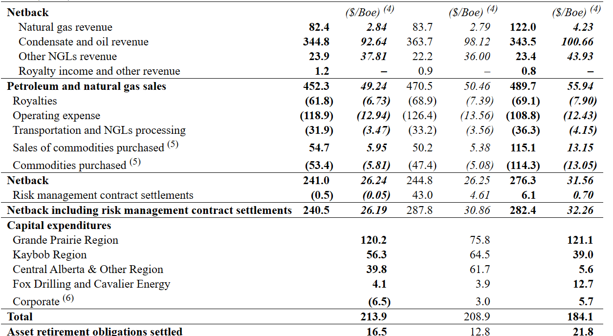 Paramount Resources Q1: Dividend Up 20% With A Debt Free Balance Sheet ...
