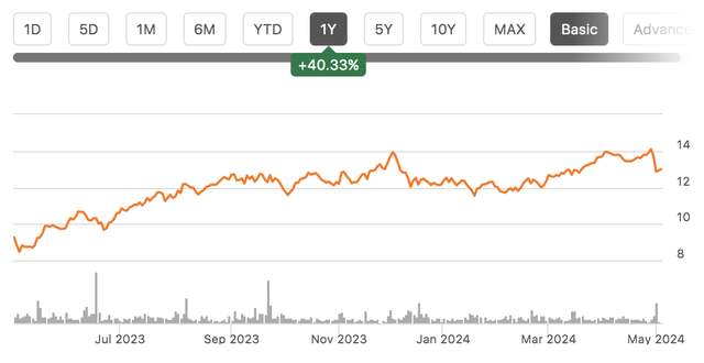 EnLink Midstream: Mixed Q1 Given Mixed Asset Base (NYSE:ENLC) | Seeking ...