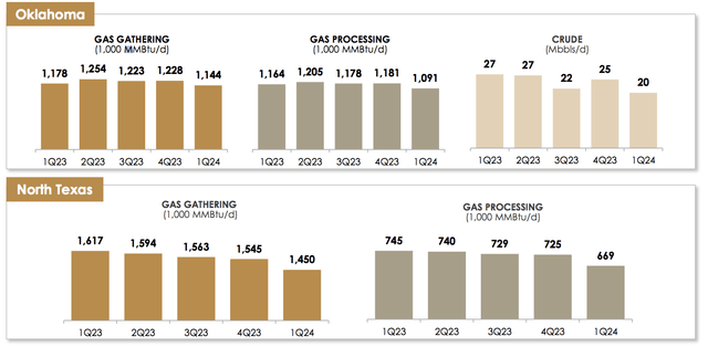 EnLink Midstream: Mixed Q1 Given Mixed Asset Base (NYSE:ENLC) | Seeking ...