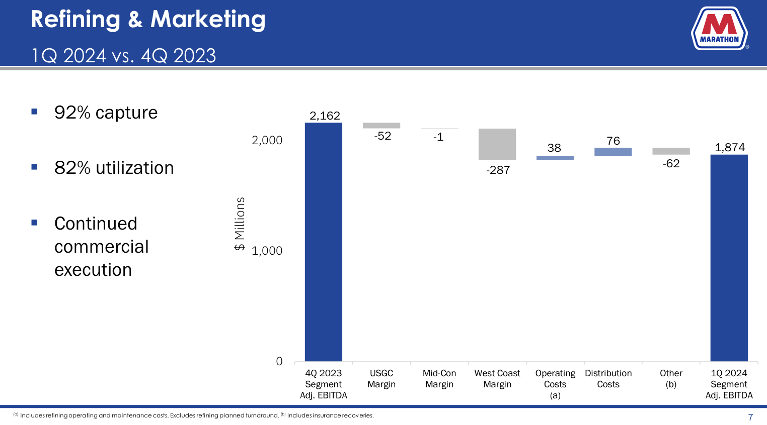 Marathon Petroleum: The Buyback King Of The Energy Sector Continues To ...