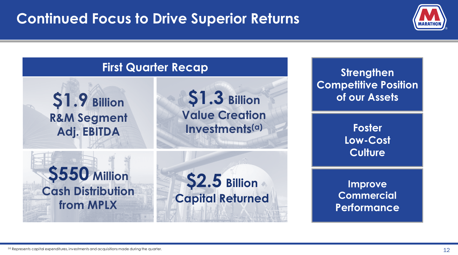 Marathon Petroleum: The Buyback King Of The Energy Sector Continues To ...