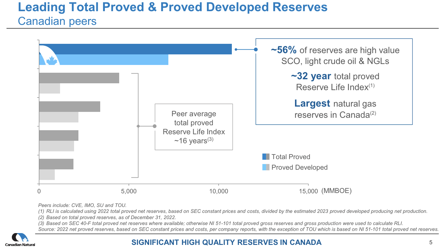 Canadian Natural Resources: My Top Pick For North American Oil & Gas ...
