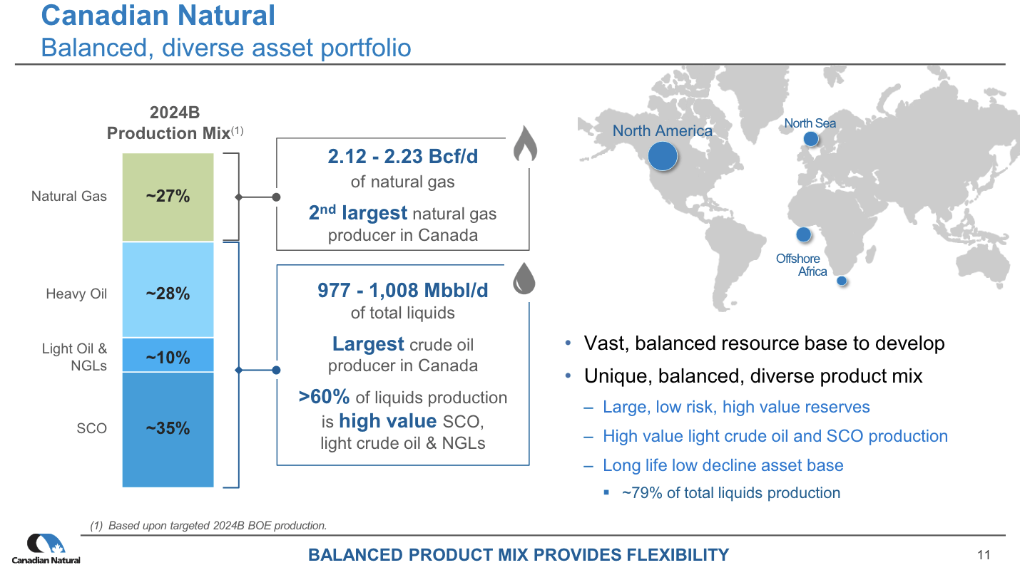 Canadian Natural Resources: My Top Pick For North American Oil & Gas ...