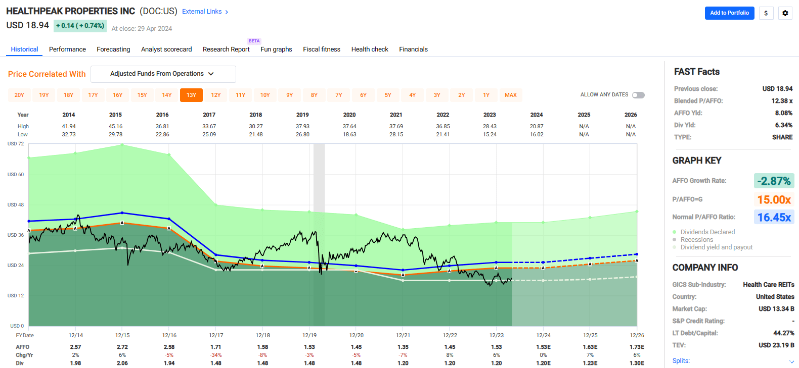 4 Healthcare REITs On The Crest Of The Silver Tsunami | Seeking Alpha