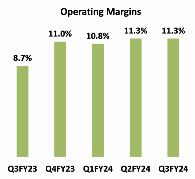 Super Micro Computer: Reiterate Sell Despite Margin Improvement (NASDAQ ...