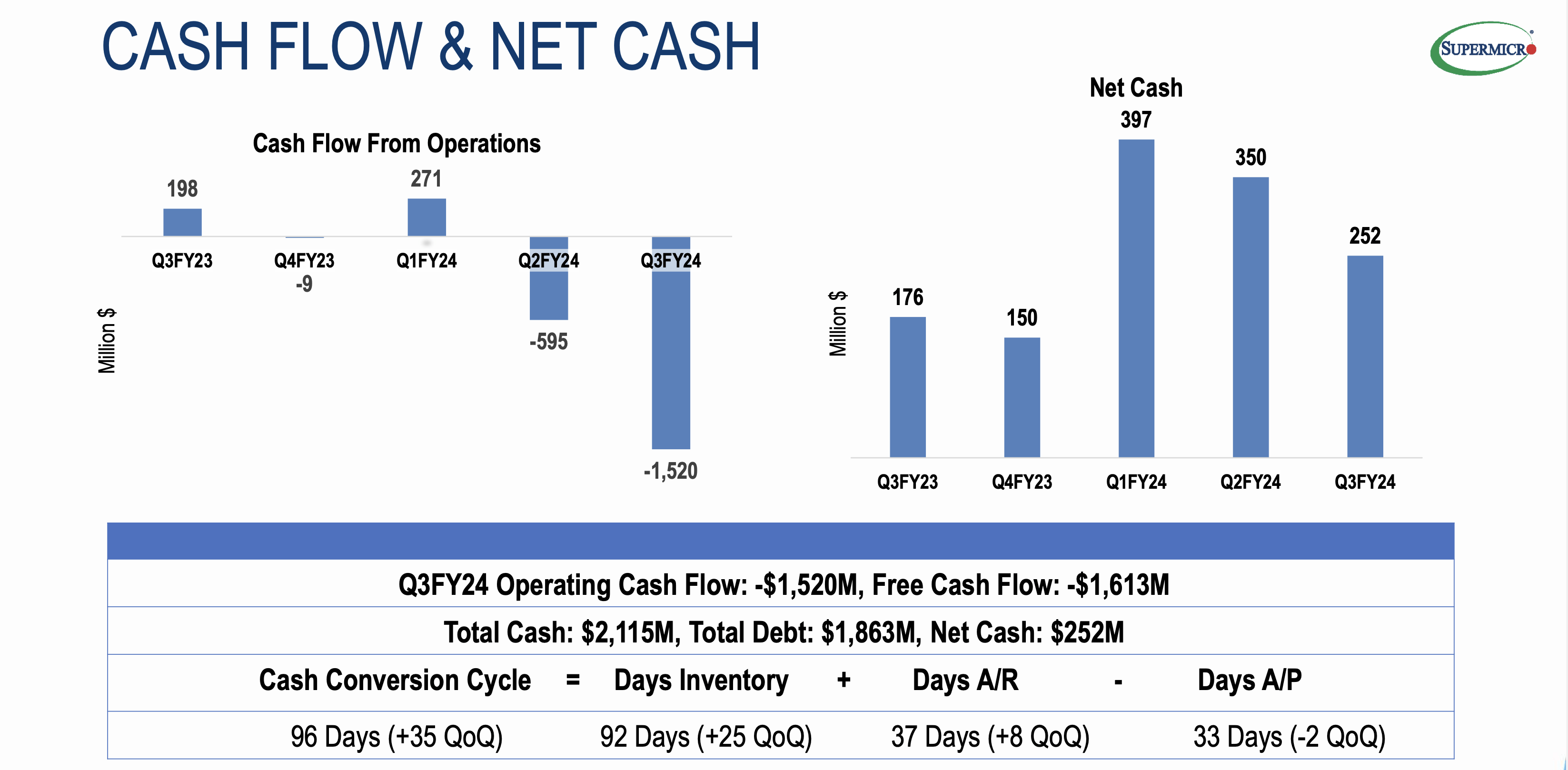 Super Micro Computer: Reiterate Sell Despite Margin Improvement (NASDAQ ...