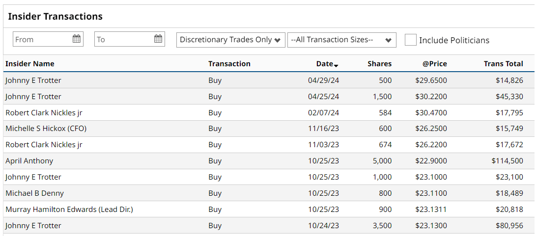 First Financial: Buy This Hidden Gem For Regional Bank Recovery (NASDAQ ...
