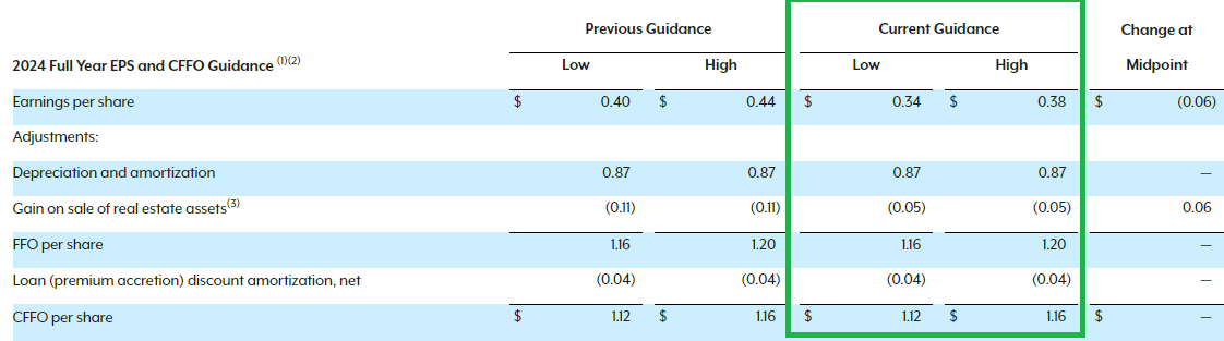 Independence Realty: Poised To Outperform Thanks To Low Leverage And ...