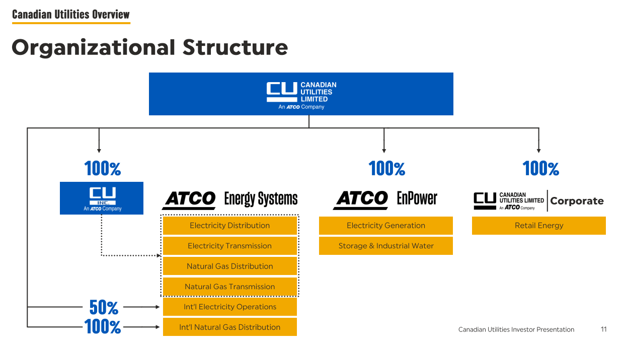 Canadian Utilities: 6% Yielding Bargain Continues To Be Ignored (TSX:CU ...