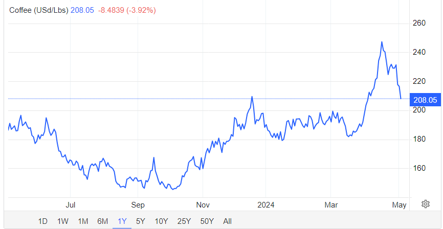 3 Major Challenges Facing Starbucks (NASDAQ:SBUX) | Seeking Alpha