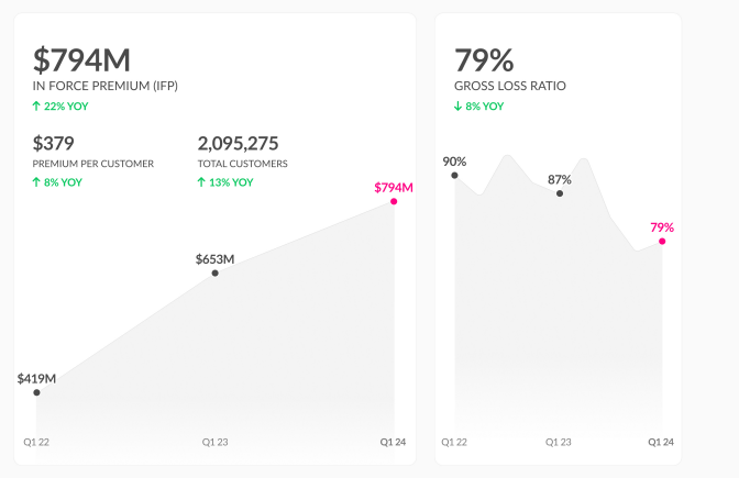 Lemonade: Technology And Innovative Business Model Set It Apart ...