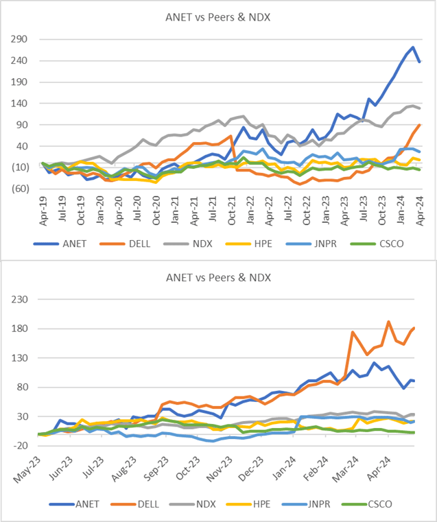 Arista: Buy This Key Data Center Supplier (NYSE:ANET) | Seeking Alpha