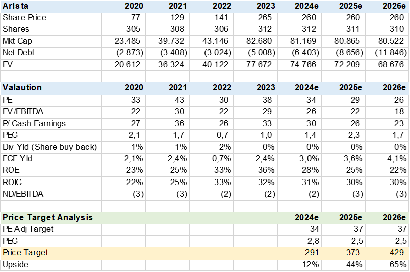 Arista: Buy This Key Data Center Supplier (NYSE:ANET) | Seeking Alpha