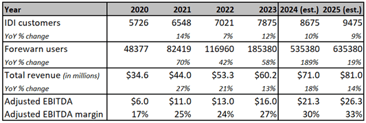 Red Violet: A Broad Spectrum Of Opportunities On The Horizon (NASDAQ ...