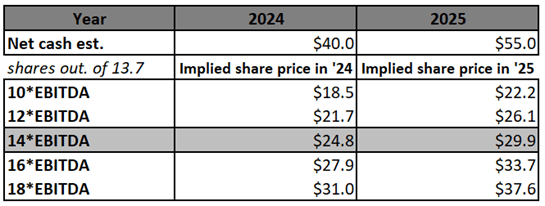 Red Violet: A Broad Spectrum Of Opportunities On The Horizon (NASDAQ ...
