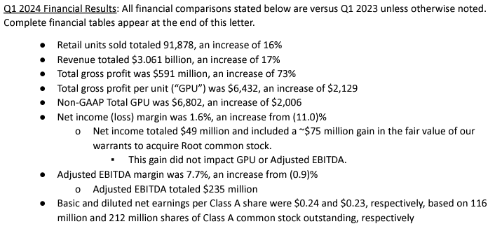 Carvana: The Squeeze Is Over (Rating Downgrade) (NYSE:CVNA) | Seeking Alpha