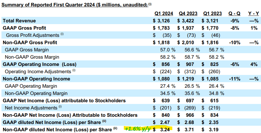 NXP Semiconductors: Weak Growth Keeps Us On The Sidelines (NASDAQ:NXPI ...