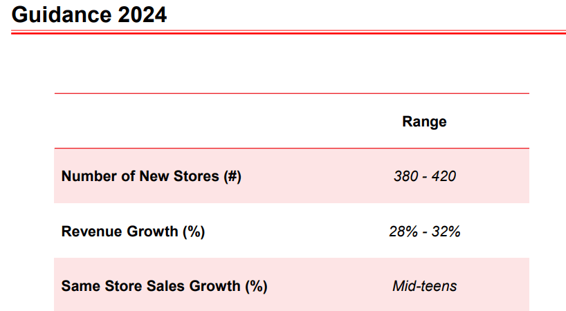 BBB Foods: Sizing Up Mexico's Fastest Growing Grocery Retailer (NYSE ...