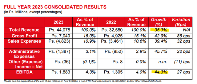 BBB Foods: Sizing Up Mexico's Fastest Growing Grocery Retailer (NYSE ...