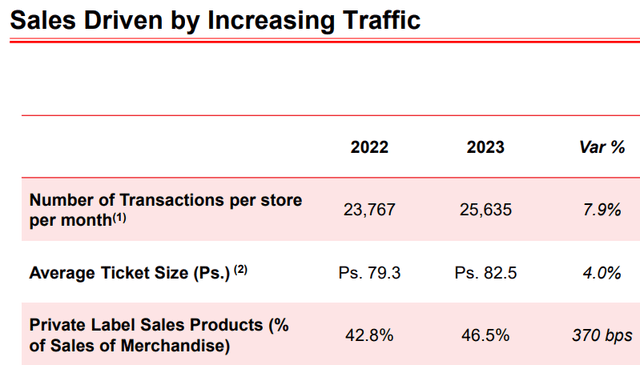 BBB Foods: Sizing Up Mexico's Fastest Growing Grocery Retailer (NYSE ...