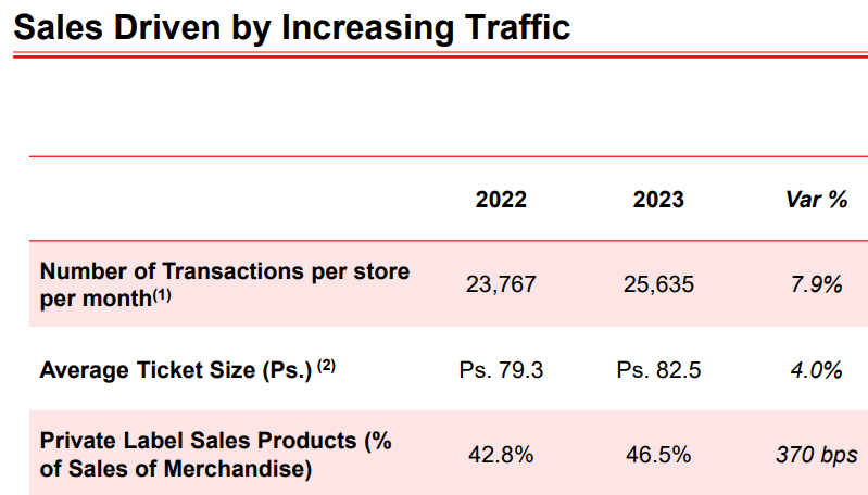 BBB Foods: Sizing Up Mexico's Fastest Growing Grocery Retailer (NYSE ...