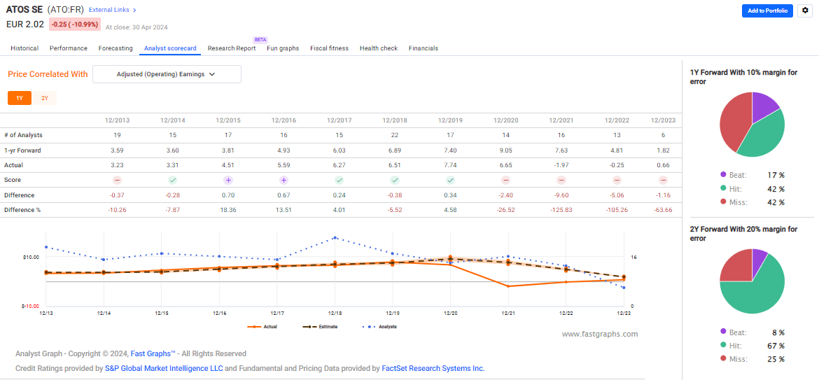 Atos: Looking At What Remains (OTCMKTS:AEXAF) | Seeking Alpha