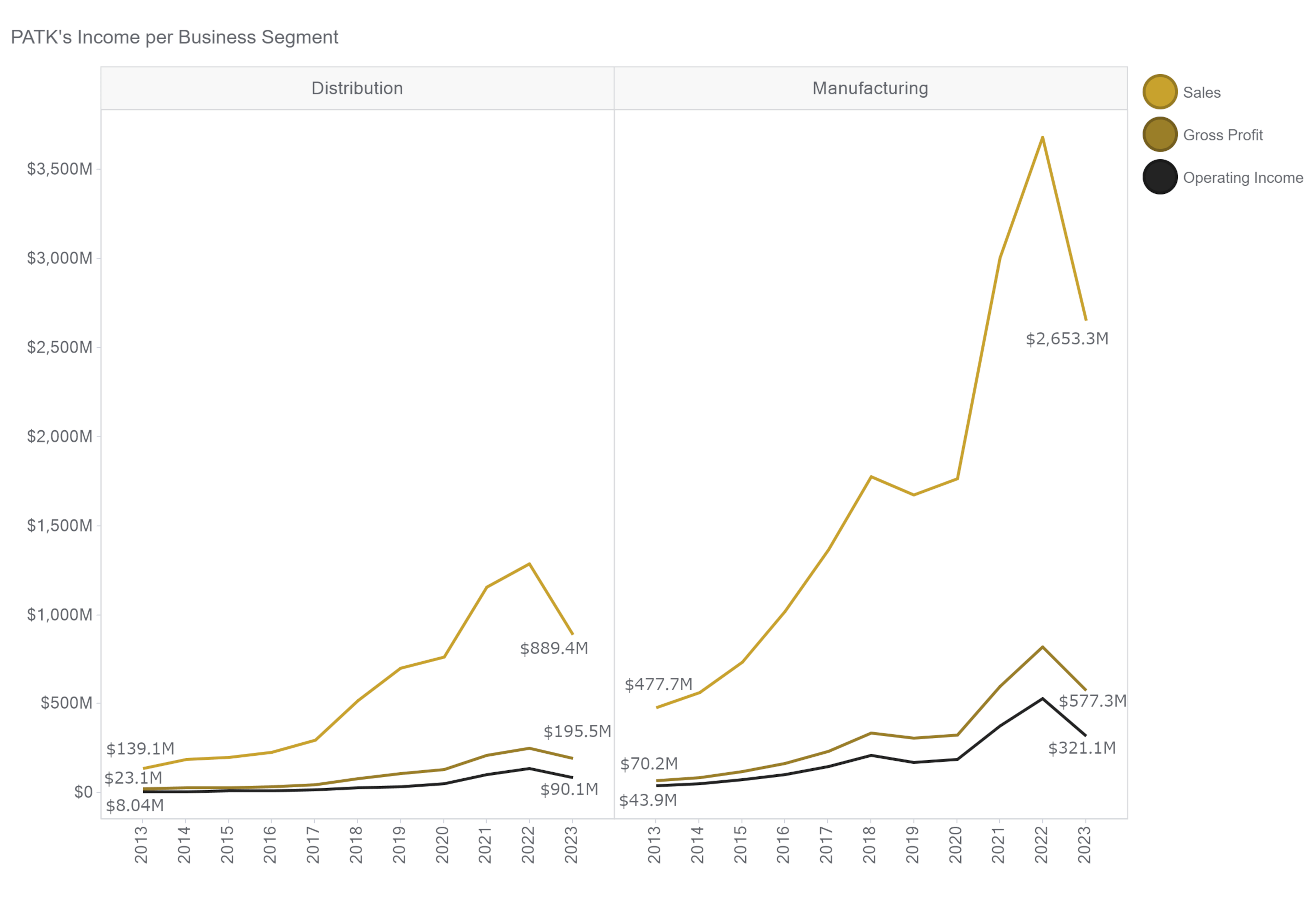 Patrick Industries Stock: An Acquisitions Masterclass For Long-Term ...