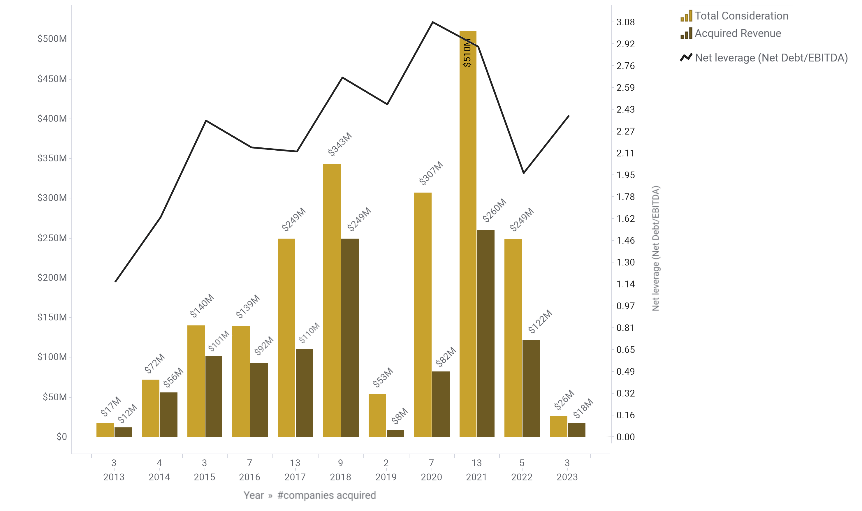 Patrick Industries Stock: An Acquisitions Masterclass For Long-Term ...