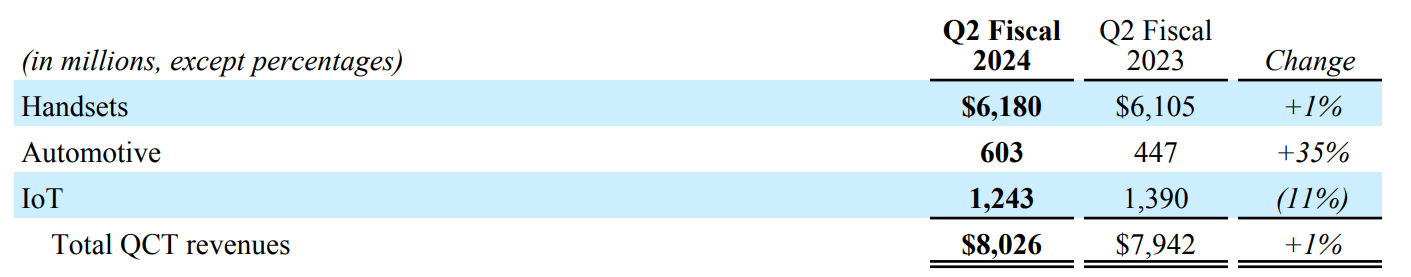 Qualcomm: Expect Bulls To Celebrate While AI-Powered Smartphones Drive ...