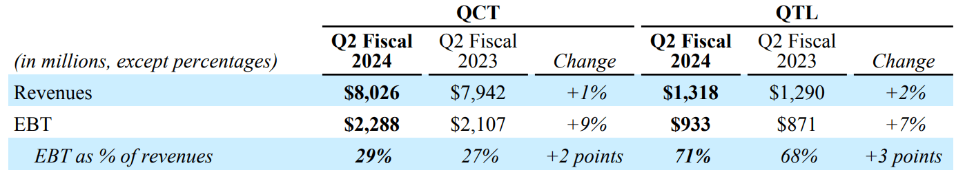 Qualcomm: Expect Bulls To Celebrate While AI-Powered Smartphones Drive ...