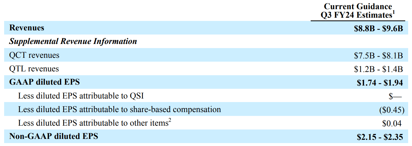 Qualcomm: Expect Bulls To Celebrate While AI-Powered Smartphones Drive ...