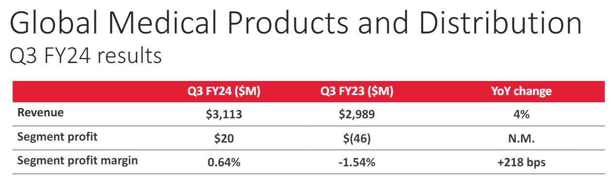 Cardinal Health Stock Q3 Earnings: Undervalued On Strong Guidance (NYSE ...