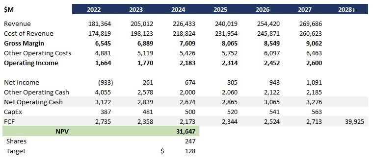 Cardinal Health Stock Q3 Earnings: Undervalued On Strong Guidance (NYSE ...