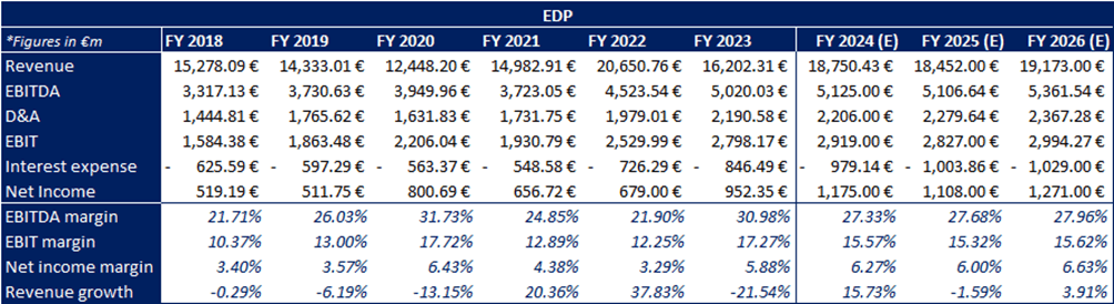 Energias de Portugal Stock: Strong Growth Potential Outweighs Risks ...
